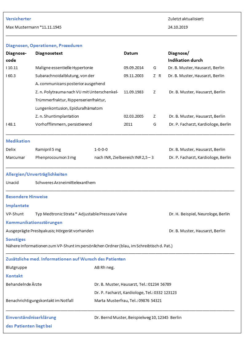 SHC-Care - Notfalldatenmanagement (NFDM)